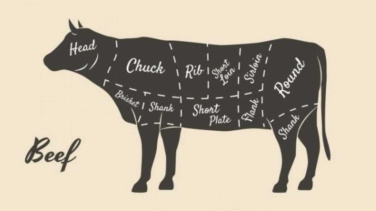 Turkey meat: what are the most common cuts and how to best cook them